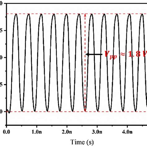 Double Sideband Noise Figure Variation With Temperature Download