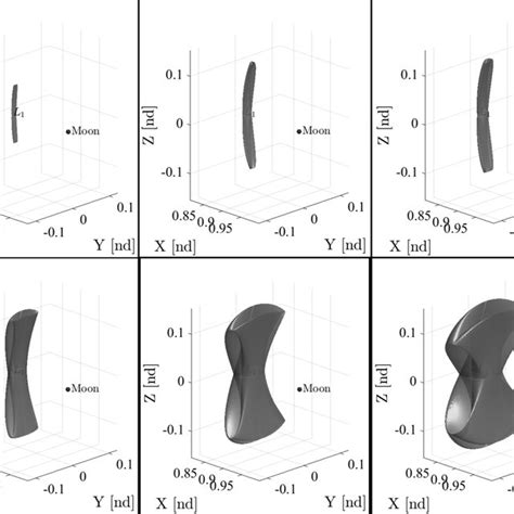 Pdf Quasi Periodic Orbits In The Sun Earth Moon Bicircular Restricted Four Body Problem