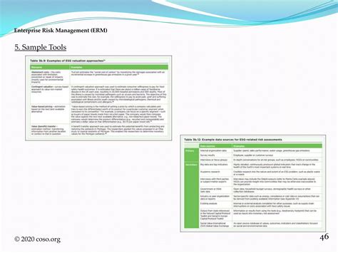 Enterprise Risk Management Erm Framework 2020 Pdf