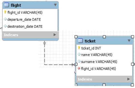 Mysql Spring Boot Data Jpa How To Get Data For The Certain Id Stack Overflow