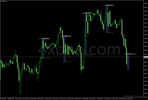 Osma Metatrader Mt4 Indicator 4xone