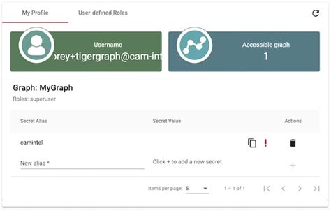 Tigergraph Tutorial How To Integrate With Regraph