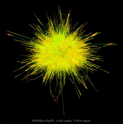 Snapca Hepph Suitesparse Matrix Collection