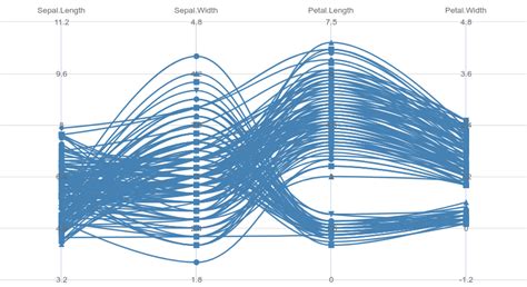 Highcharts Parallelcoordinates In R Highcharter R Stack Overflow