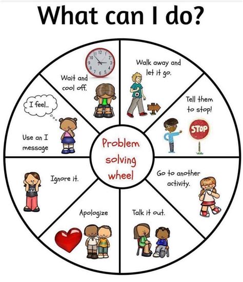Printable Coping Strategies Wheel