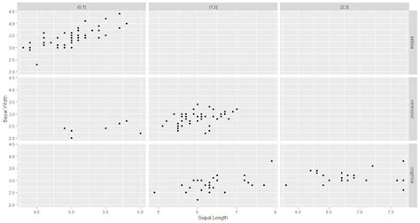 Ggplot2 Multiple Plots In R Rstudiodatalab