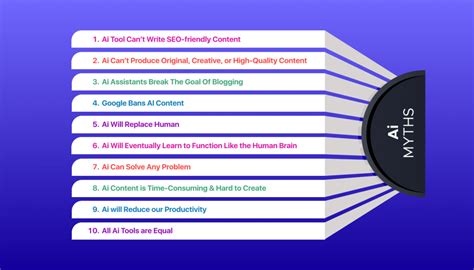 Common Misconceptions