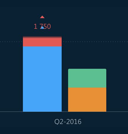 StackedBarChart замечания Issue 984 consta design system uikit