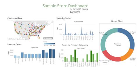 Devansh Gupta On Linkedin Datavisualization Analytics Tableau