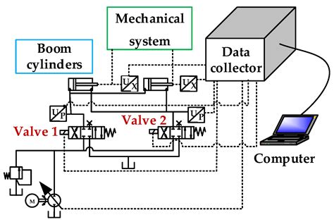 variable universe fuzzy controller for an independent metering system