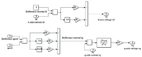 simulink model for pi pid and lead lag controllers download