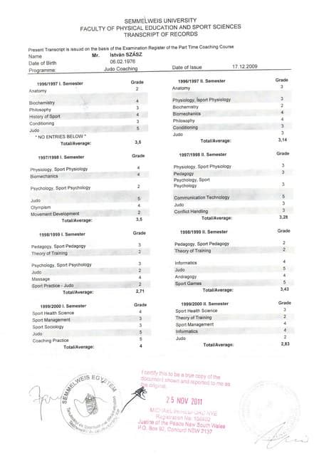 Szasz Bachelor Judo Coaching Pdf