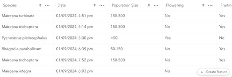 Field Maps Attribute Table Displaying Incorrectly Esri Community