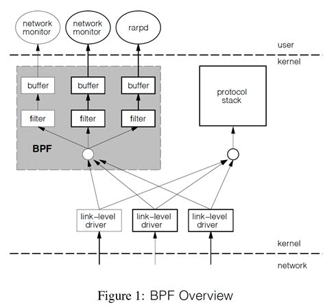 Bpf 简史 晒太阳的猫