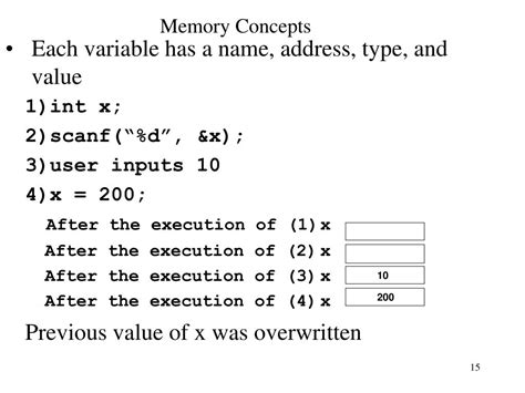 Ppt Programming Languages 1 Introduction To C Data Types Operators Io Control