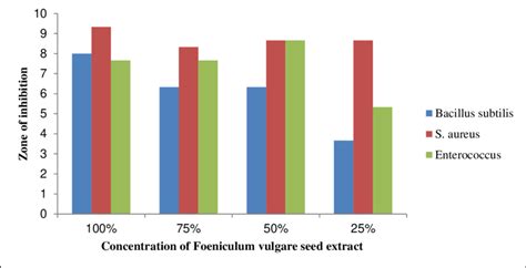 Gram Negative Bacteria Are Used To Test The Antibacterial Effects Of