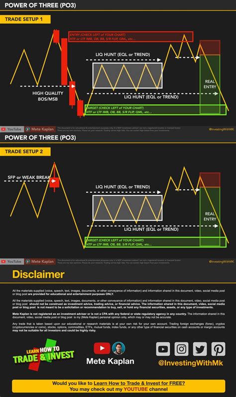 ICT Power Of Three Trading Strategy For Price Action Traders And Smart Money Concepts PO