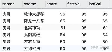 数据分析｜sql窗口函数最全使用指南 知乎