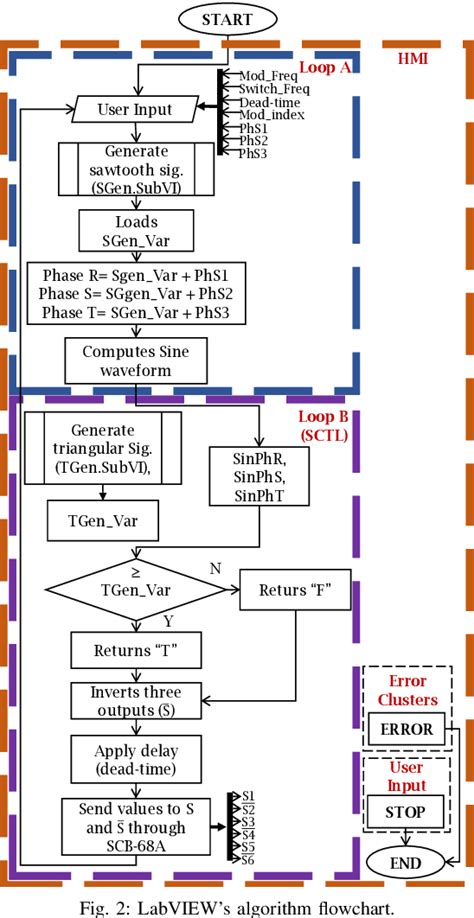 figure 1 from versatile lab view fpga based testbench for