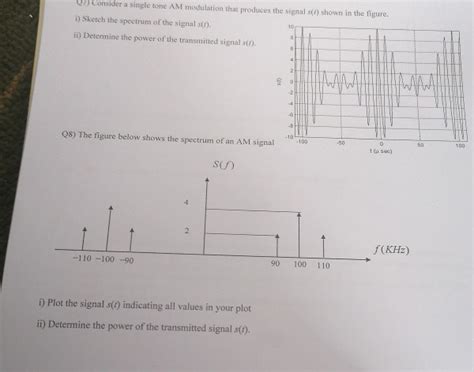 Solved Consider A Single Tone Am Modulation That Produces