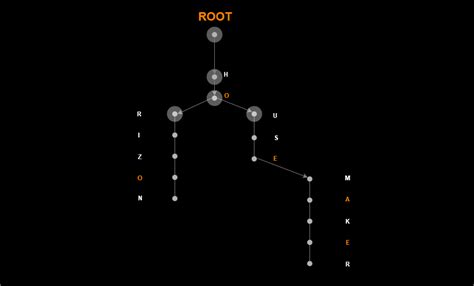 R Vs Matlab Codinginterview