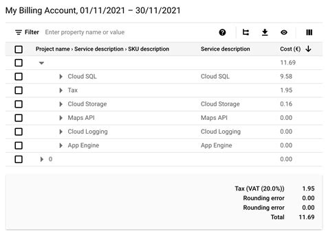 Django How Much It Costs To Host A Small Project On App Engine Pnoteeu