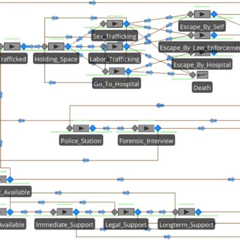 First Half Of The Discrete Event Simulation Model Section A Displays Download Scientific