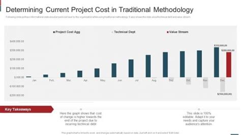 Saving Current Accounts Powerpoint Templates Slides And Graphics