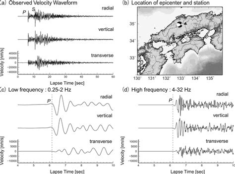 Observed Three Component Velocity Waveforms Recorded At Hi Net Nknbh