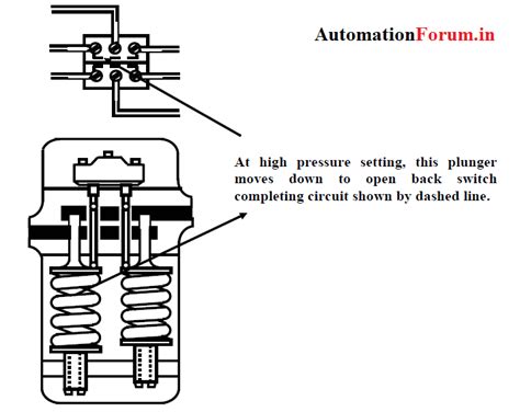 What Is Pressure Switch Instrumentation And Control Engineering