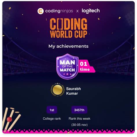 Saurabh Kumar Mandal On Linkedin Coding World Cup