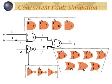 PPT Digital Testing Fault Simulation PowerPoint Presentation Free Download ID 6306124
