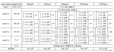 Retnet架构 Resnet网络结构详解huatechinfo的技术博客51cto博客