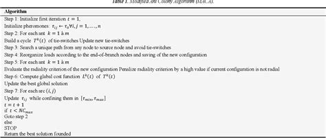 Table 1 From New Multi Objective Approach For Optimal Network Reconfiguration In Electrical