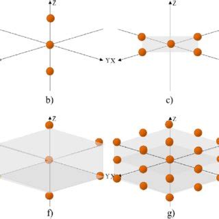 Structuring Element SE A Linear Element Orientated In Coincidence Download Scientific Diagram