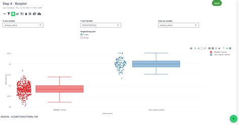 ai biomarker discovery workflow sonrai analytics