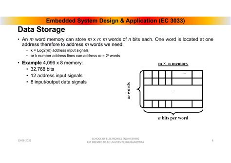 Embedded System Memoryorganizationfinalpdf