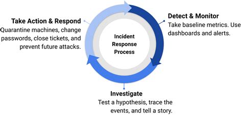 Introduction To Cloud SIEM For Analysts Sumo Logic Docs