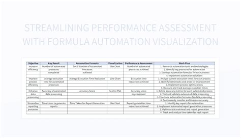 Streamline Work Planning With Formula Visual Automation Calendar Excel