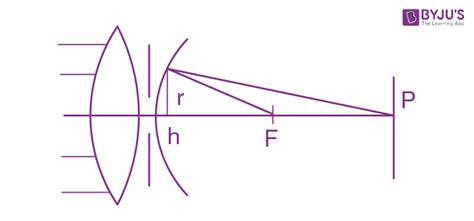I E Irodov Solutions On Diffraction Of Light Chapter 5 3 Problems