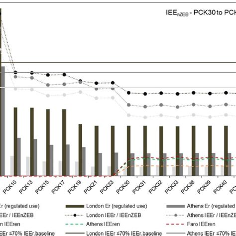 Energy Performance Indicators Final And Primary Energy Consumption