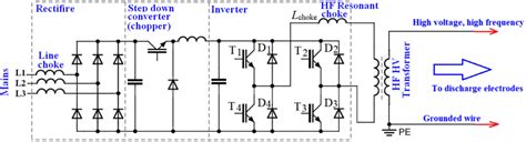 Figure 1 From Dielectric Barrier Discharge Systems With Hv Generators And Discharge Chambers For