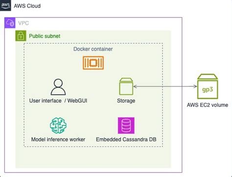 Refactai Sees 15x Price Performance As The First Ai Coding Assistant On Aws Inferentia2