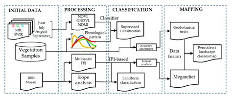 the general scheme of the methodological approach download