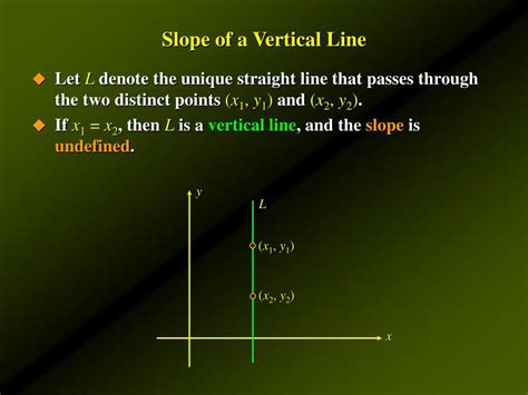 Ppt The Cartesian Coordinate System And Straight Lines Equations Of Lines Powerpoint