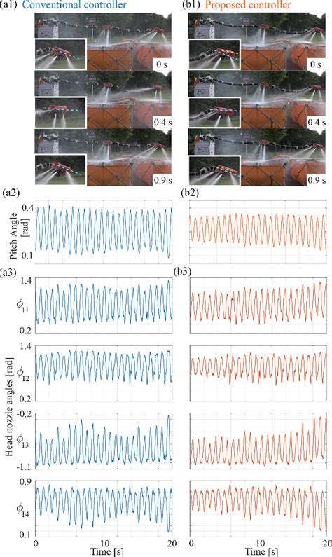 Figure 11 From Translational Disturbance Rejection For Jet Actuated Flying Continuum Robots On