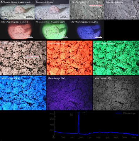 Examples Of Scientific Data Products At The Src A Multispectral