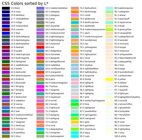 Color Map Utilities — S3dlib 3d Visualization With Python
