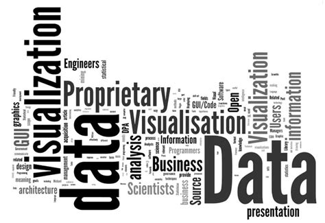 Data Visualization Intro