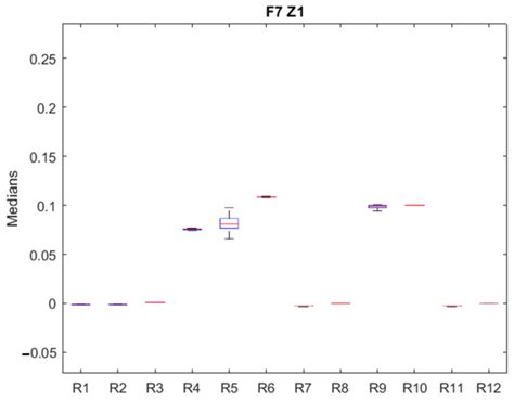Sensors Free Full Text Pemfcs Model Based Fault Diagnosis A Proposal Based On Virtual And